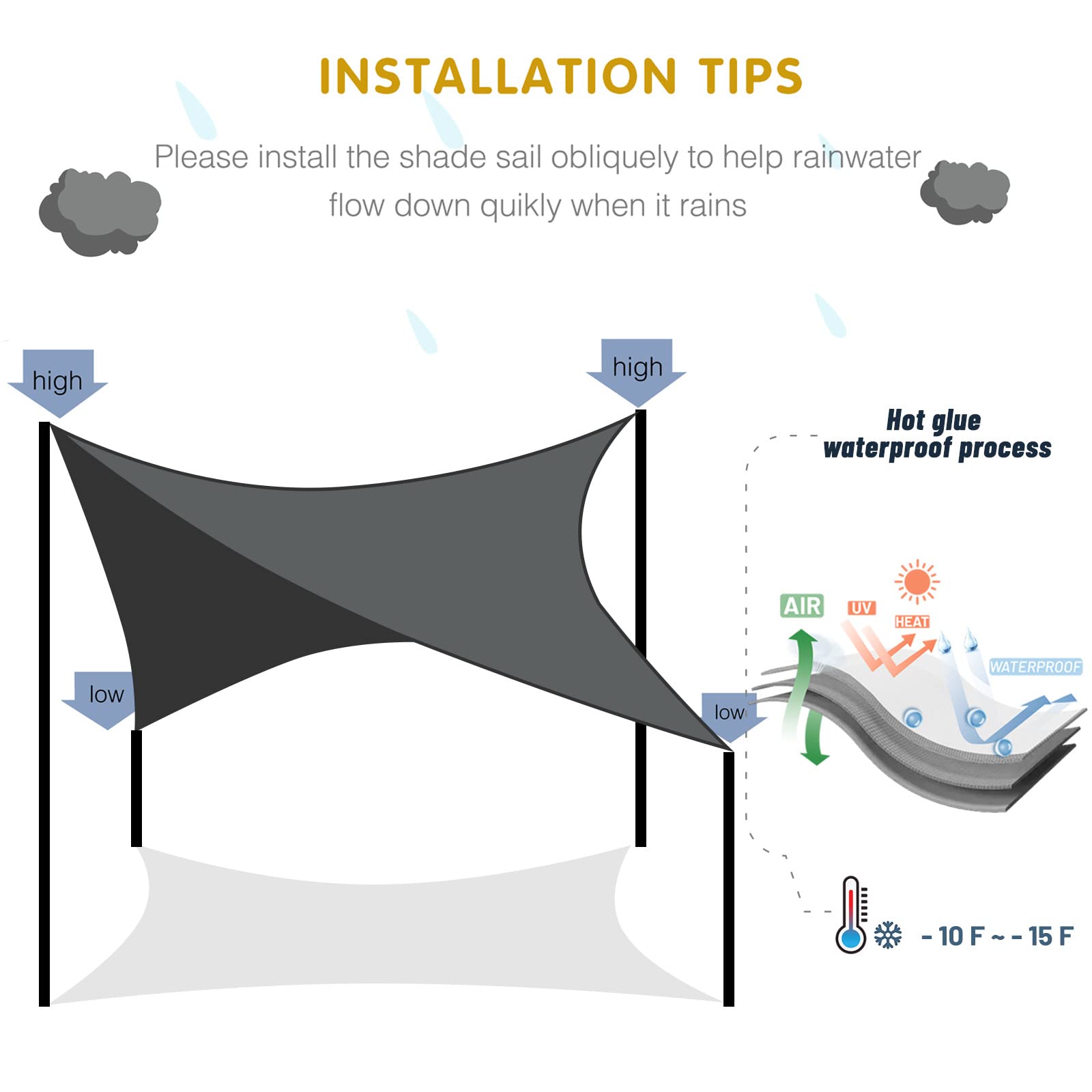 Waterproof Triangle Shade Sail – SUNNY GUARD